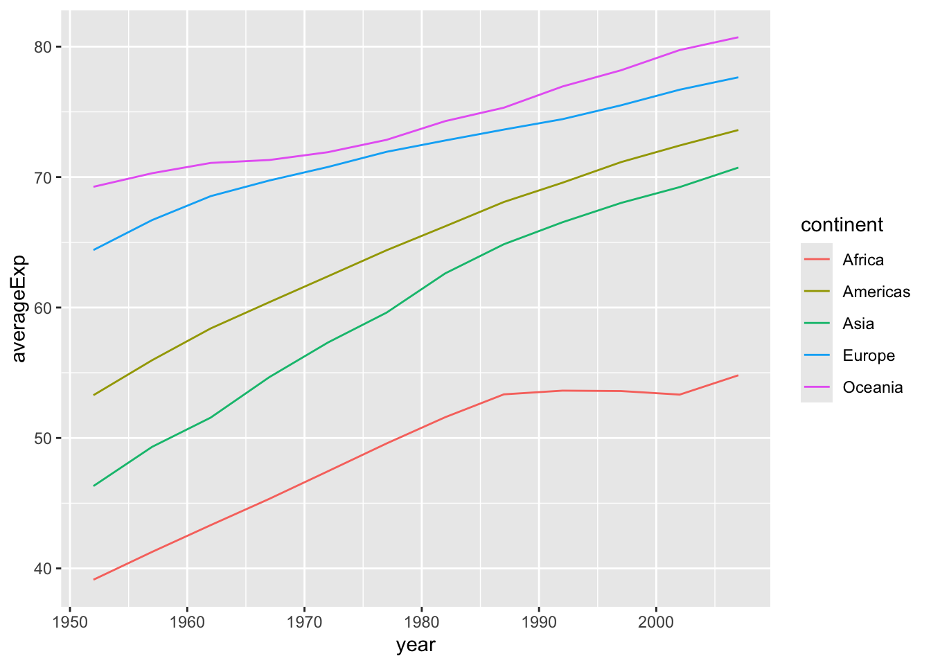 2 Data Wrangling and Visualization – Advanced Statistics and Data Analysis