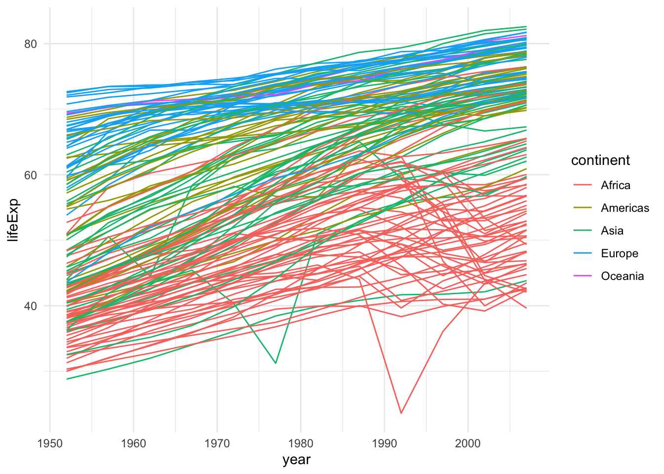 2 Data Wrangling and Visualization – Advanced Statistics and Data Analysis