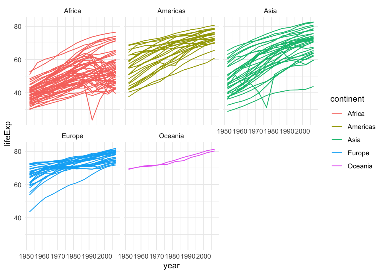 2 Data Wrangling And Visualization Advanced Statistics And Data Analysis