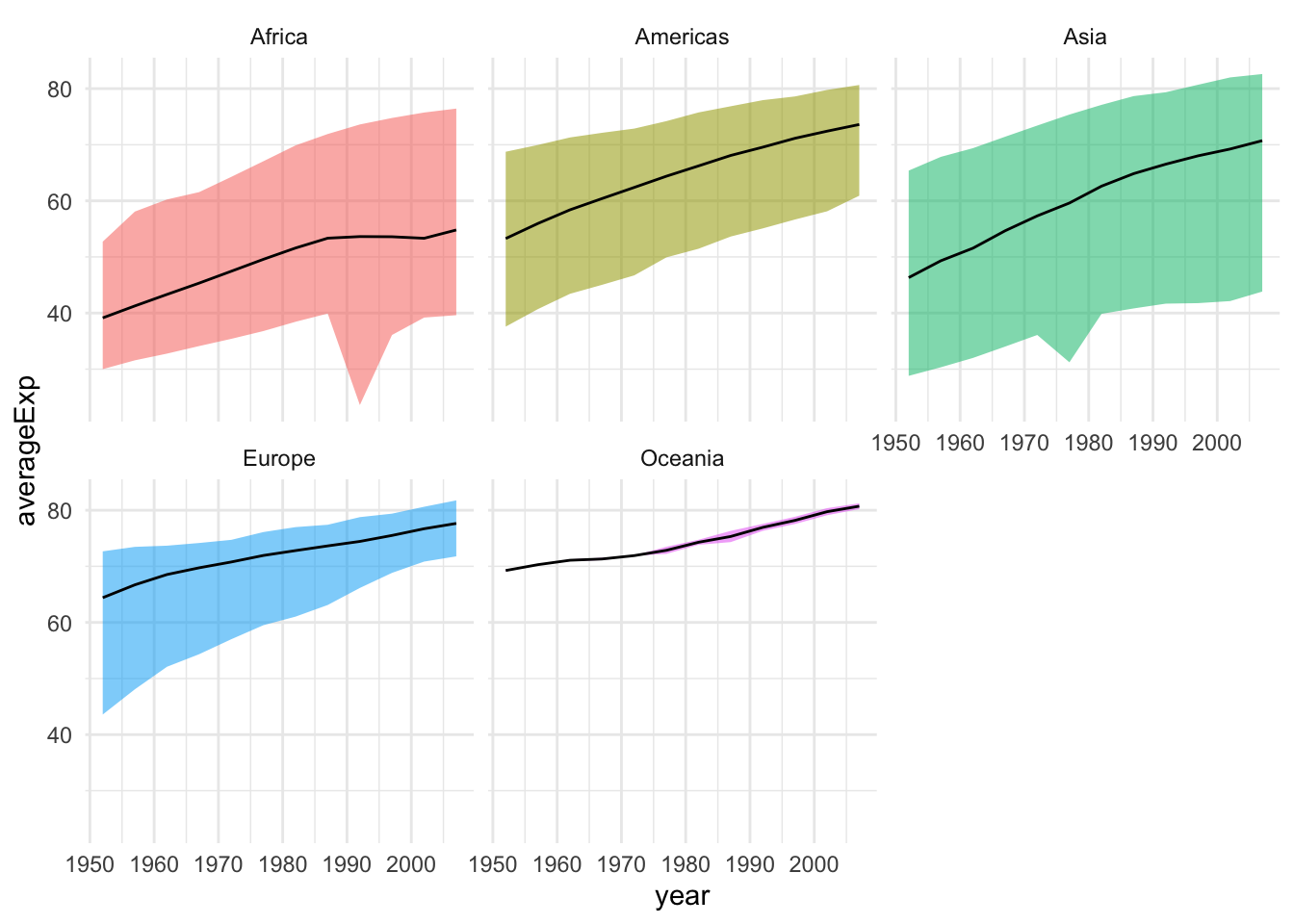 2 Data Wrangling and Visualization – Advanced Statistics and Data Analysis