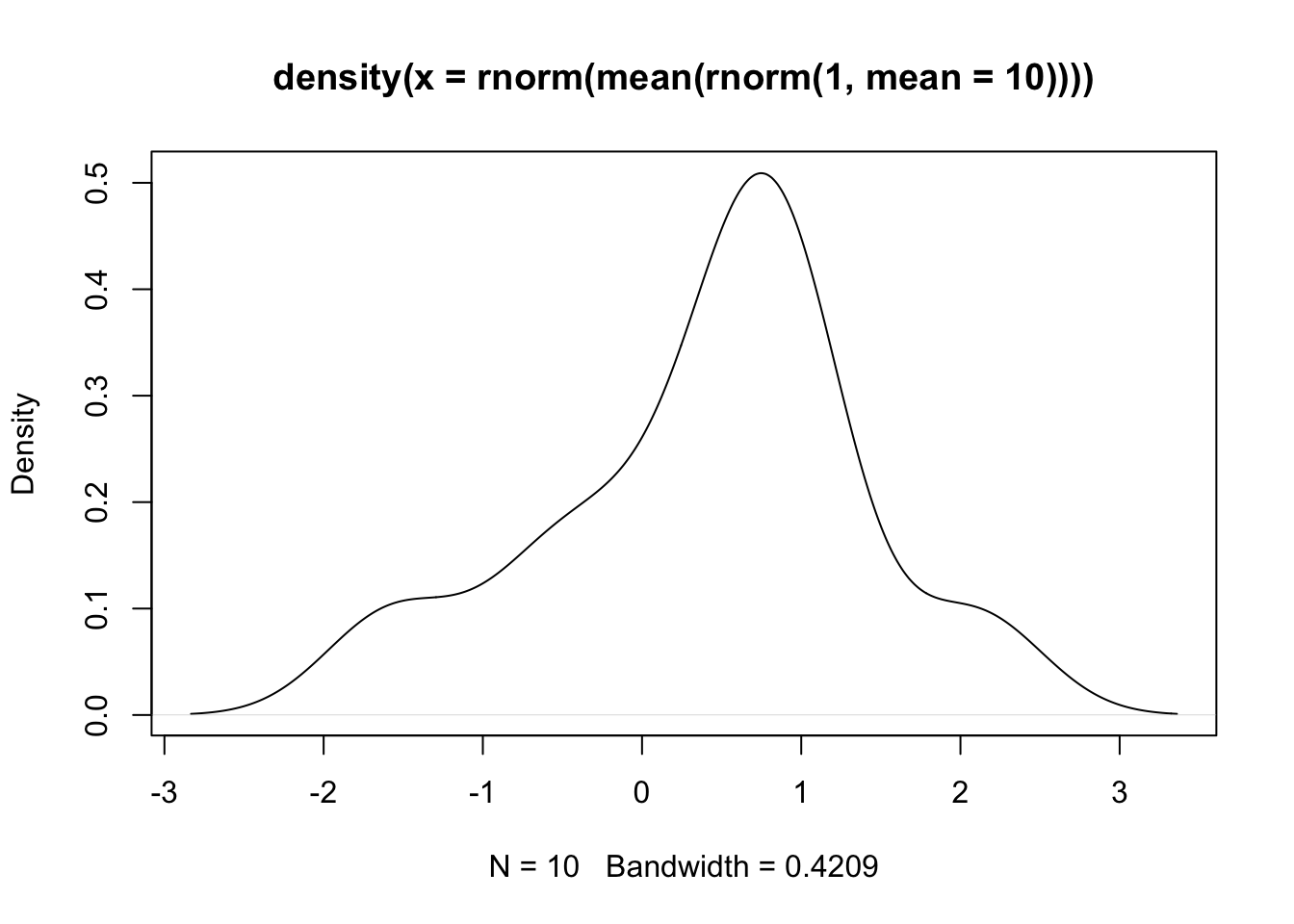 2 Data Wrangling and Visualization – Advanced Statistics and Data Analysis